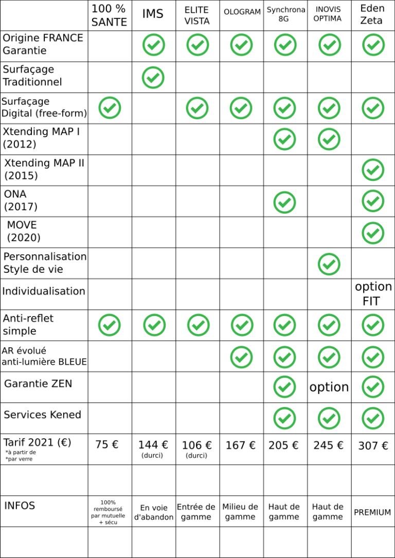 PROGRESSIFS - KENED Eyewear